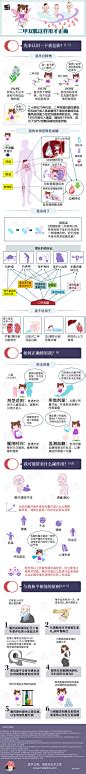 越挠越痒的 瘙痒 抓挠循环”机制。抓挠皮肤会使表皮受损。受损的表皮会释放出细胞因子，使肥大细胞和瘙痒神经活跃。活跃的肥大细胞释放出组胺，随着