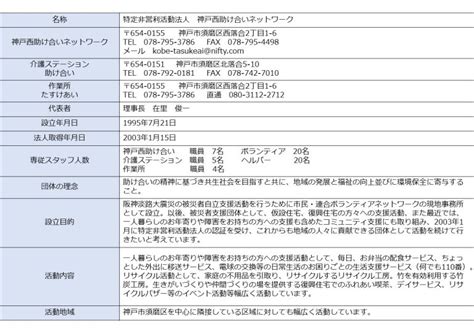 事業所概要 Npo法人神戸西助け合いネットワーク