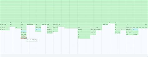 Flamegraphs In Depth