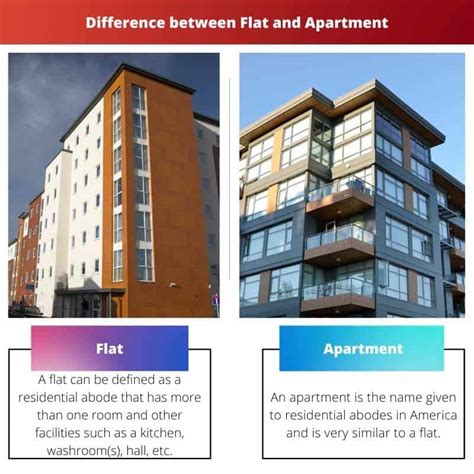 Flat Vs Apartment Difference And Comparison