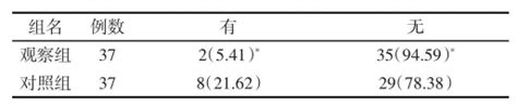 温胆汤联合半夏白术天麻汤治疗高血压的临床观察 参考网