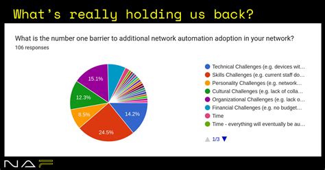 Heres What Happened When 550 Telco And Enterprise Network Automation Engineers Met Up