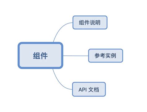 Angular 元件庫 NG ZORRO 基礎入門 Day 02 安装 Button iT 邦幫忙 一起幫忙解決難題拯救