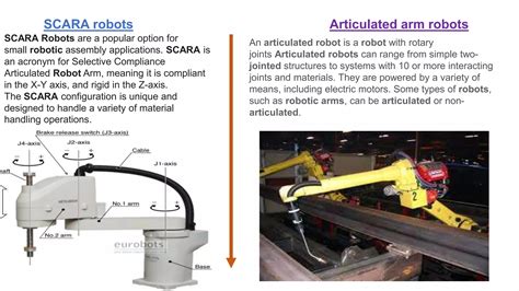Role Of Robotics In Industrial Automation By Himanshu Dixit Ppt