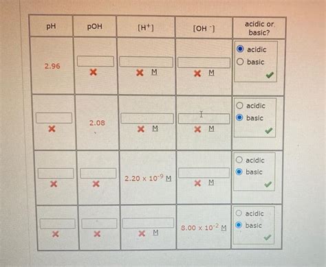 Solved Complete the following table by calculating the | Chegg.com