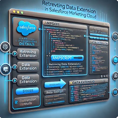 How To Retrieve Data Extension Details In Salesforce Marketing Cloud