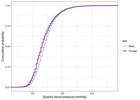 Notes On Statistics With R Swr T Test
