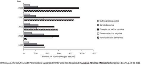 Prova de Nutrição ENADE Gabarito INDAGAÇÃO