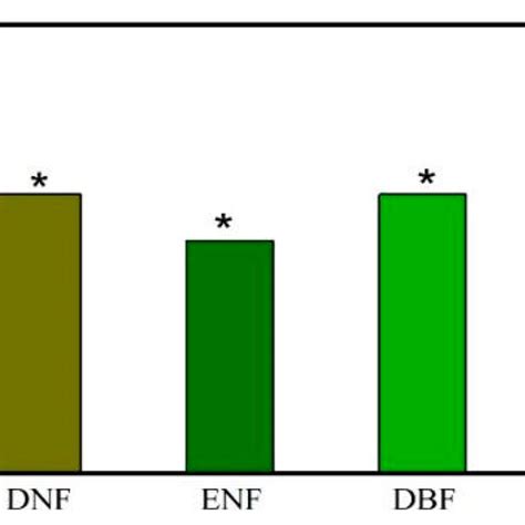 Average Linear Trend And Standard Deviation Of Egs In Different Download Scientific Diagram