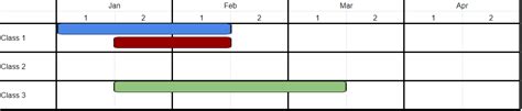 JavaScript Yearly Scheduler Library Software Recommendations Stack