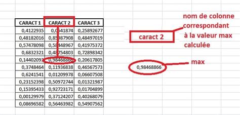 Recherche Valeur Max Et Reperage
