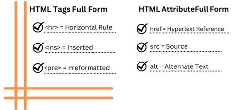 Html Tags Full Form All Html Tag Short Tags Web Tutorial Hindi