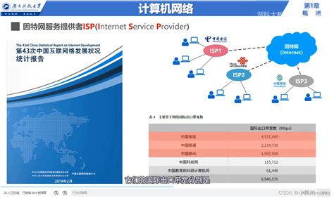 计算机网络微课堂笔记——12因特网概述 Csdn博客