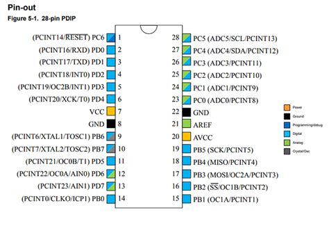 Help Programming Atmega328p Microcontroller General Guidance Arduino Forum