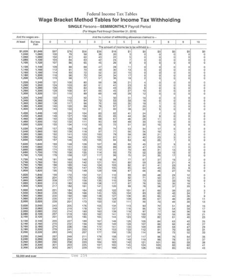 Tax Withholding Tables 2020 Cabinets Matttroy