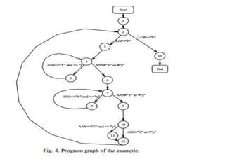 Software Testing Methodolgy With The Control Flow Analysis PPT