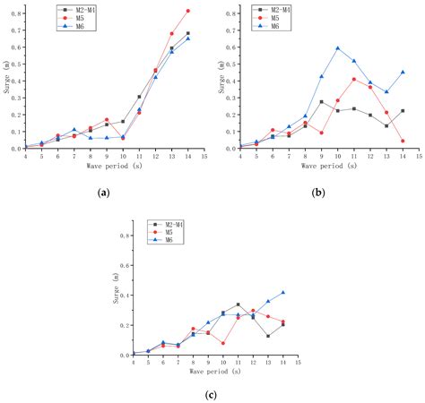 Hydrodynamic Analysis Of A Modular Integrated Floating Structure System Based On Dolphin Fender
