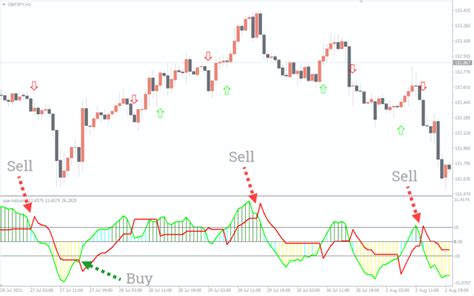 Qqe Indicator