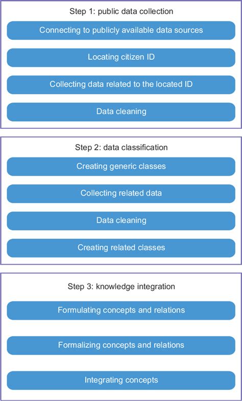 Table 2 From A Data Mining Approach For A Dynamic Development Of An