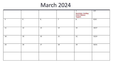 arcmap enters mature support in march 2024