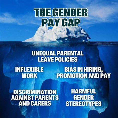 Respect Victoria On Linkedin The Gender Pay Gap Is The Tip Of The Iceberg In A System That