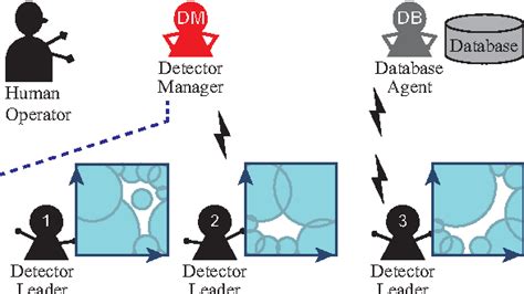 Figure 1 From Agent Based Fault Detection Using Negative Selection Algorithm For Chemical