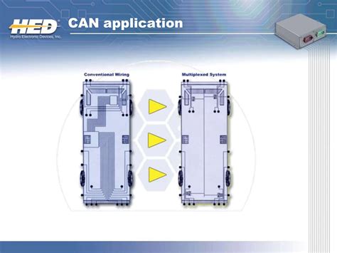 Controller Area Network Can Bus And Multiplexingpptx