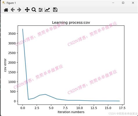 基于em期望最大化算法的gmm参数估计与三维数据分类系统python源码python绘制gmm的三维分布 Csdn博客