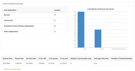 Inbound Campaign Reports — Omnileads Develop Documentation