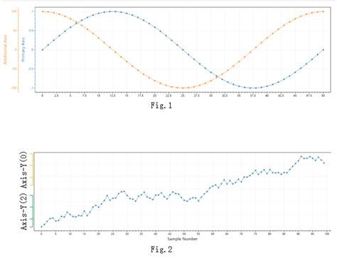 Is It Possible To Have Two Axis Labels Ticks With A Shared Coordinate