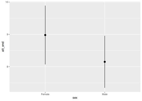 Cardinal Virtues • Primertutorials