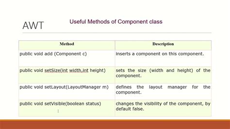 Introduction To Awt Youtube