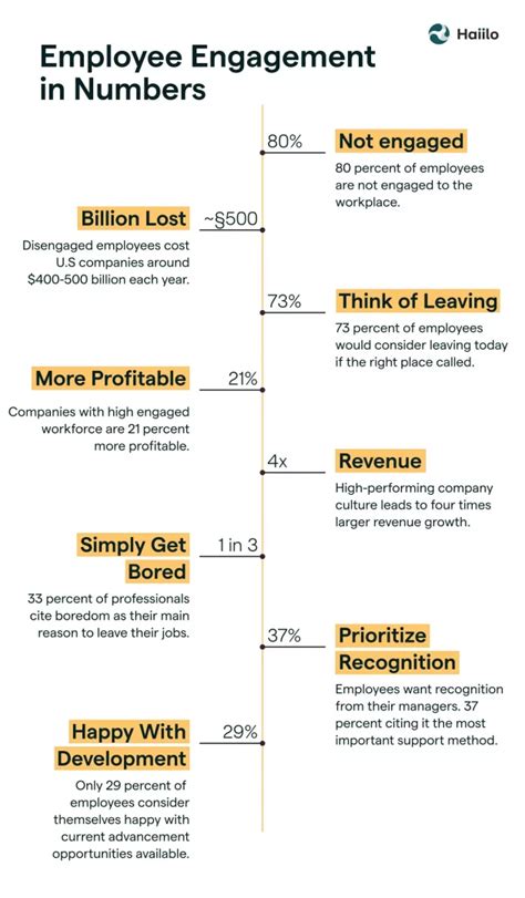 Engaged Vs Disengaged Employees