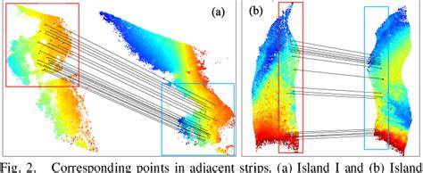Figure 2 From Registration Of Airborne Lidar Bathymetry Seafloor Point
