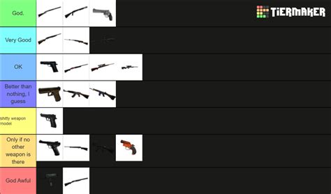 No More Room In Hell Firearms Tier List Community Rankings Tiermaker