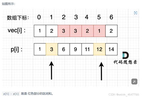 代码随想录算法训练营第二天 209长度最小的子数组、59螺旋矩阵ii Csdn博客