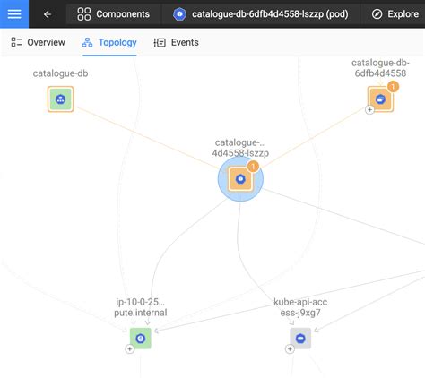 Tips Tricks And Shortcuts For Navigating StackState StackState