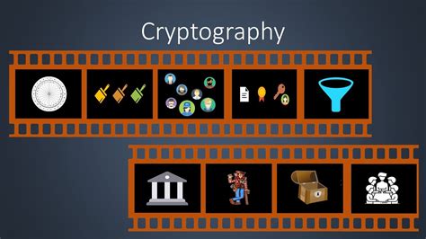 Cryptography Summary Youtube