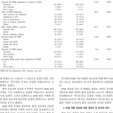 Differences Of DNR Application Download Table