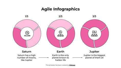 Agile Infographics Template