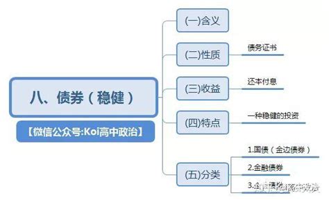 【高中政治｜考前提分】必修1～4思维框架图（纯干货） 知乎