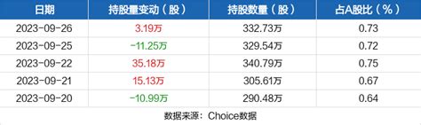 联创光电09月26日获沪股通增持319万股联创光电600363股吧东方财富网股吧