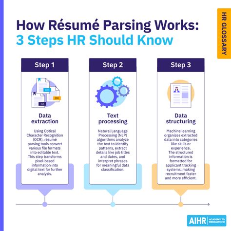what is résumé parsing with benefits and tips aihr