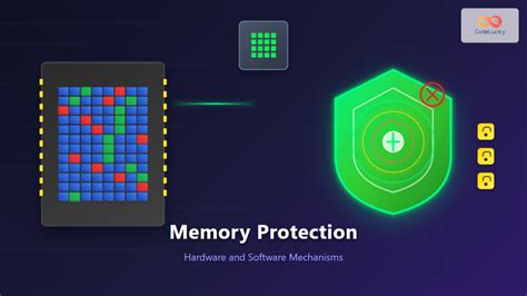Virtual Memory In Os Complete Guide To Paging Segmentation And Address Translation Codelucky