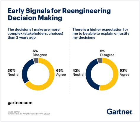 Effective Decision Making Must Be Connected Contextual And Continuous