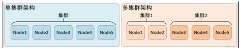 基于clickhouse解决活动海量数据问题 京东云技术团队 墨天轮