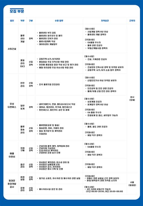 2022년 ㈜서희건설그룹사 10월 수시 채용신입경력 공모전 대외활동 링커리어