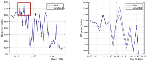 A Monitoring System For Online Fault Detection And Classification In