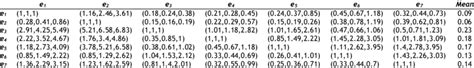 the aggregated matrix for the supporting system cci 0 1 download