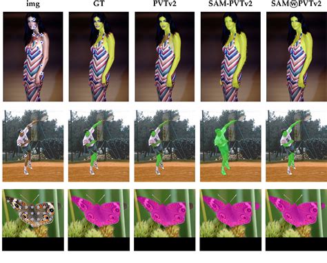 Figure From Improving Existing Segmentators Performance With Zero